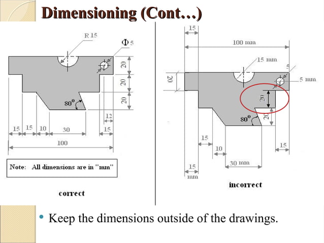 Principles of isometric projection — isometric scale | PPT