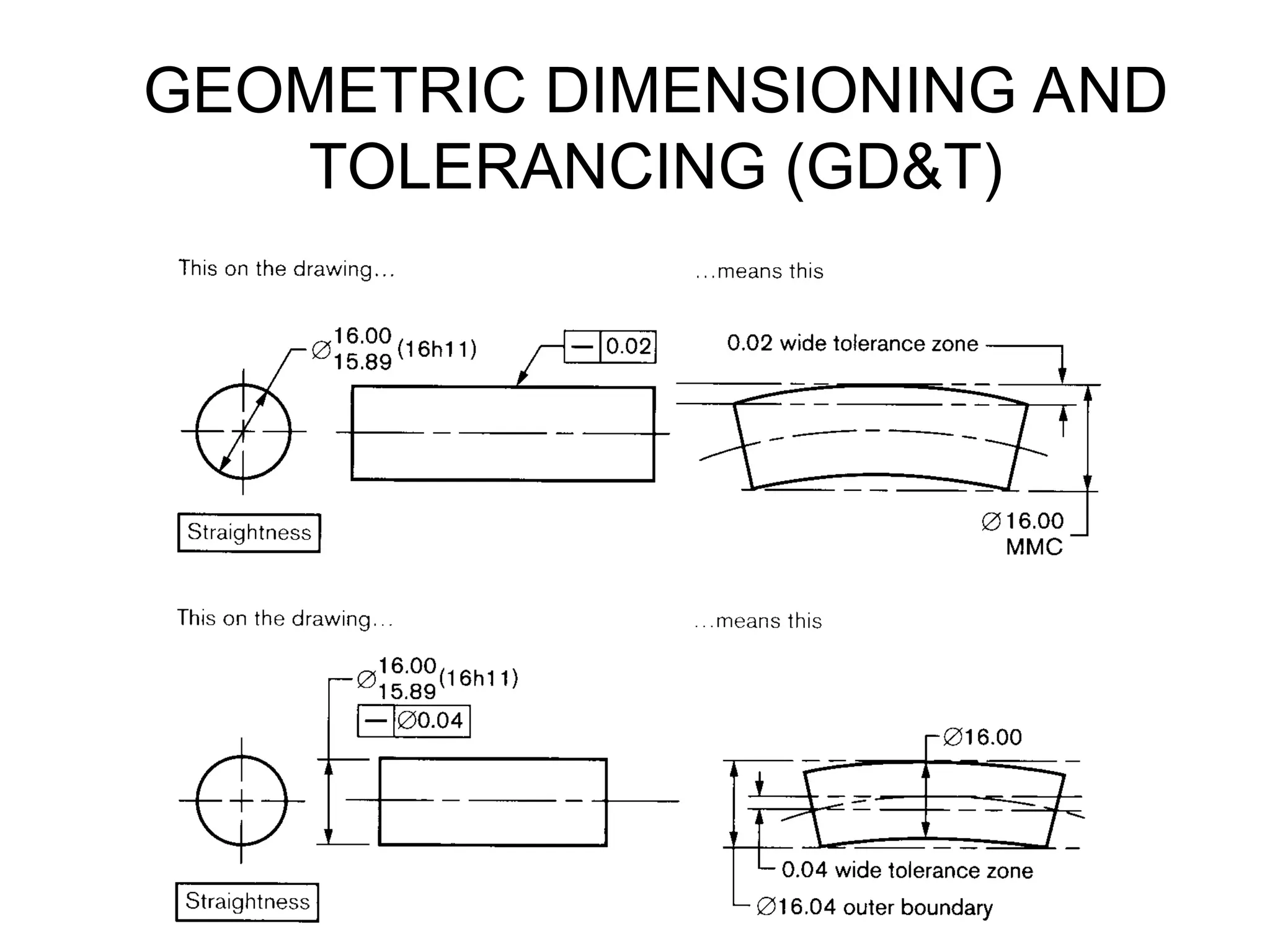 Dimensioning-gd&tgd&t gd&t gd&t_tips.ppt