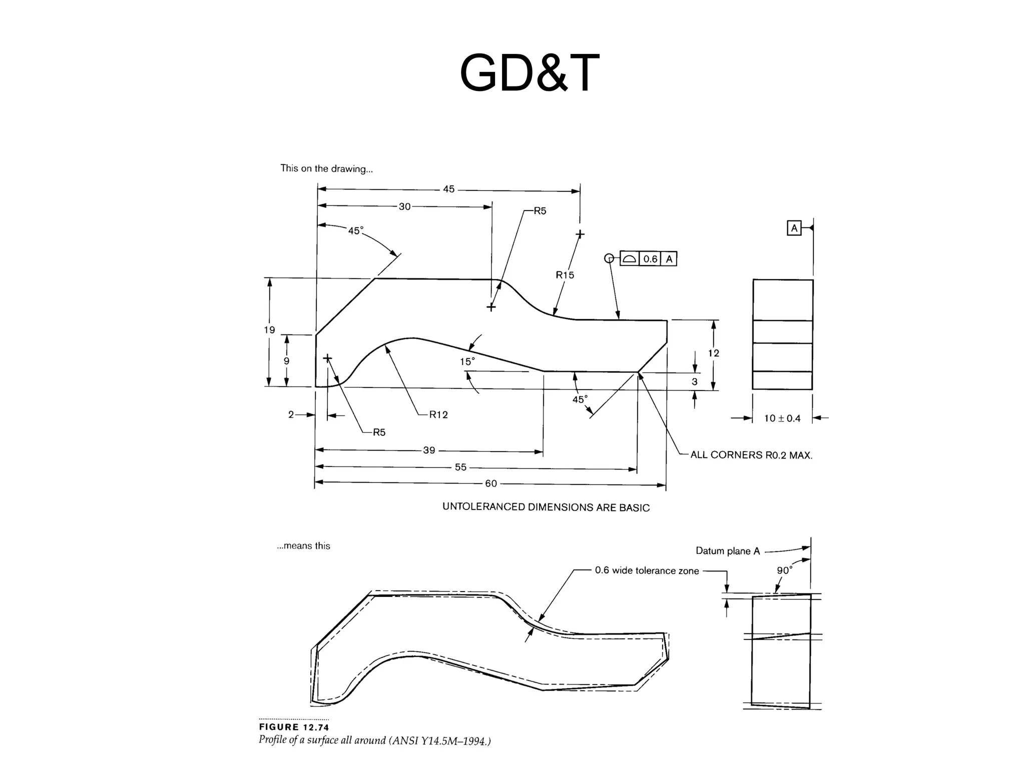 Dimensioning-gd&tgd&t gd&t gd&t_tips.ppt
