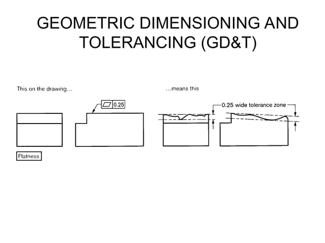 Dimensioning-gd&tgd&t gd&t gd&t_tips.ppt