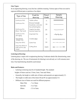 Dimensioning and notes | PDF