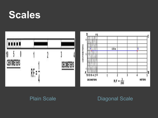 Dimensioning, scales, lines and multiple projections | PPTX | 3-D ...