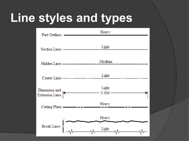 Dimensioning, scales, lines and multiple projections