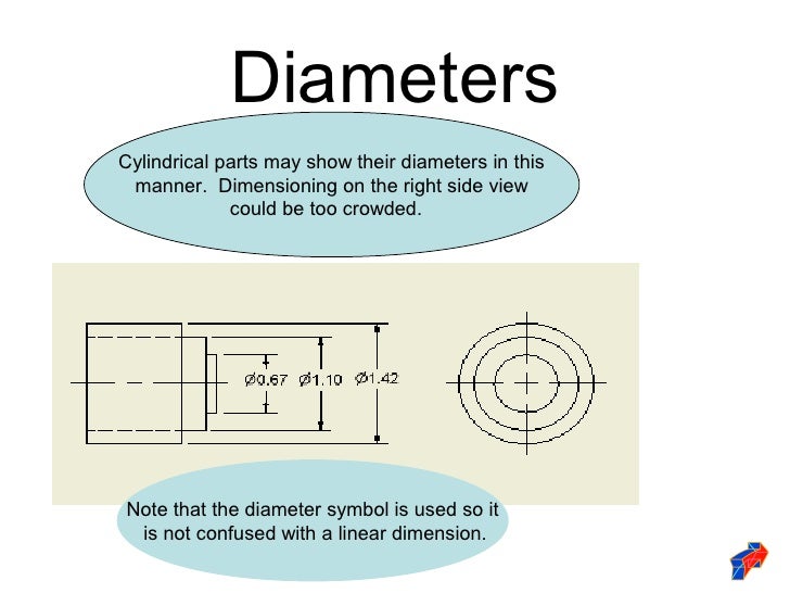 Dimensioning standards