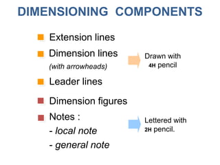 Dimensioning unit 2 | PPTX
