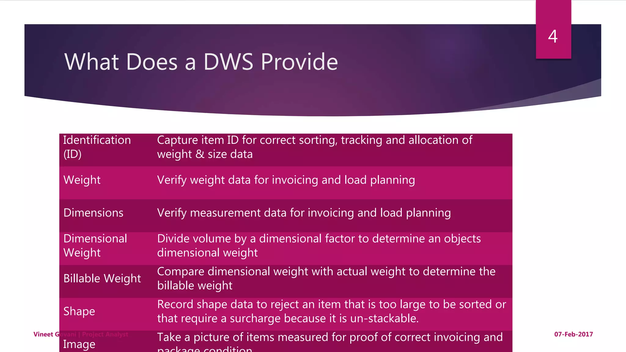 Dimensioning, Weighing and Scanning (DWS) System | PPTX
