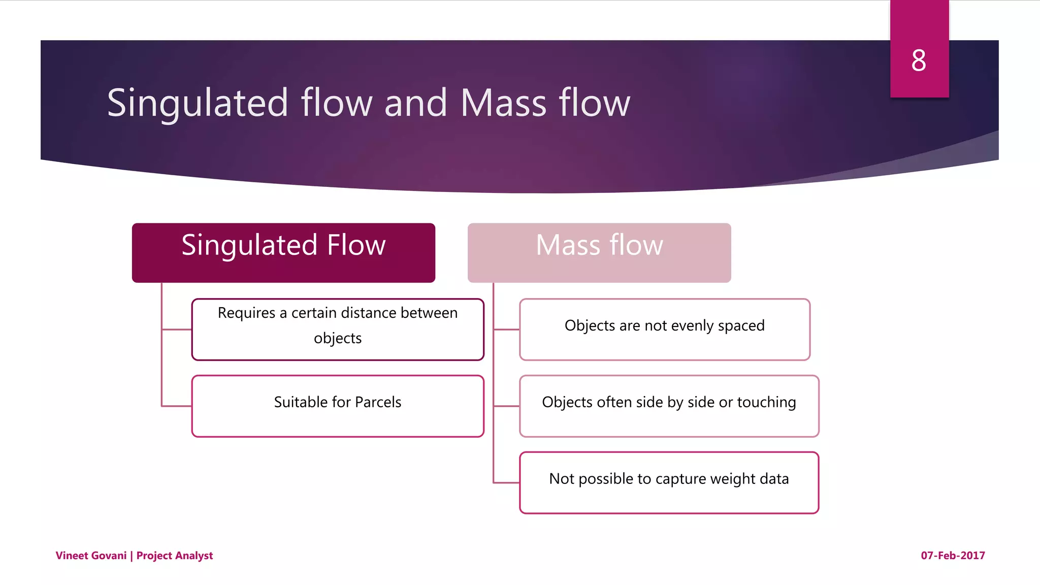 Dimensioning, Weighing and Scanning (DWS) System | PPTX