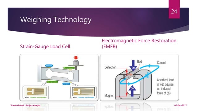 Dimensioning, Weighing and Scanning (DWS) System | PPTX | Technology ...