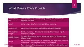 Dimensioning, Weighing and Scanning (DWS) System | PPTX