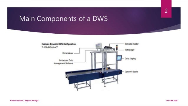 Dimensioning, Weighing and Scanning (DWS) System
