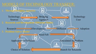 Dimension in technology transfer | PPTX