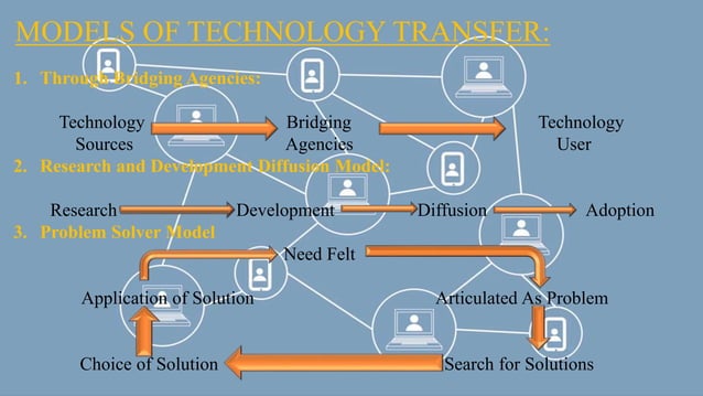 Dimension in technology transfer | PPT