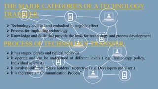 Dimension in technology transfer | PPT