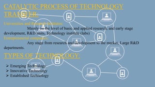 Dimension in technology transfer | PPT