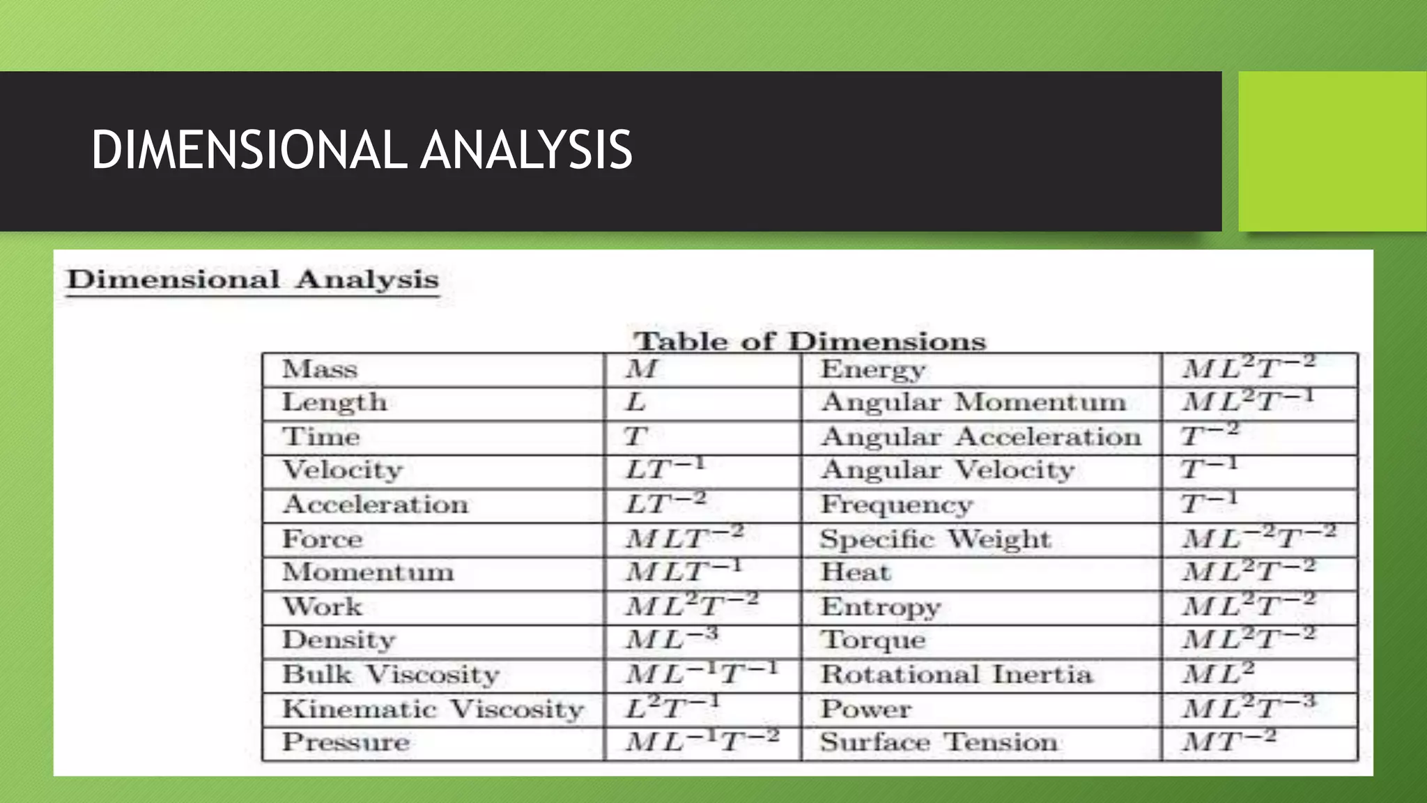 Dimensionlessnumber in heat transfer | PPTX