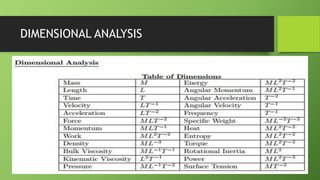 Dimensionlessnumber in heat transfer | PPTX
