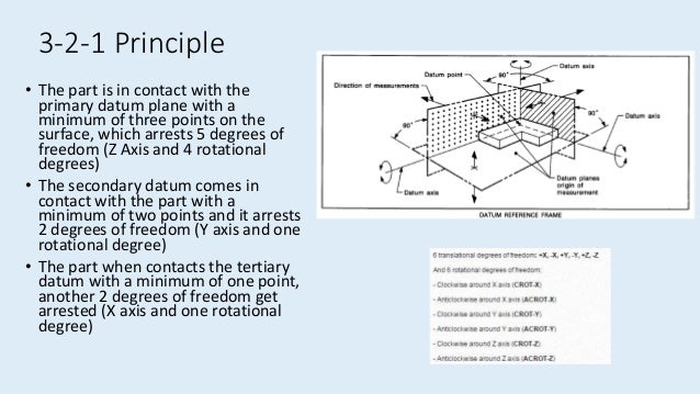 Dimension Management Engineering