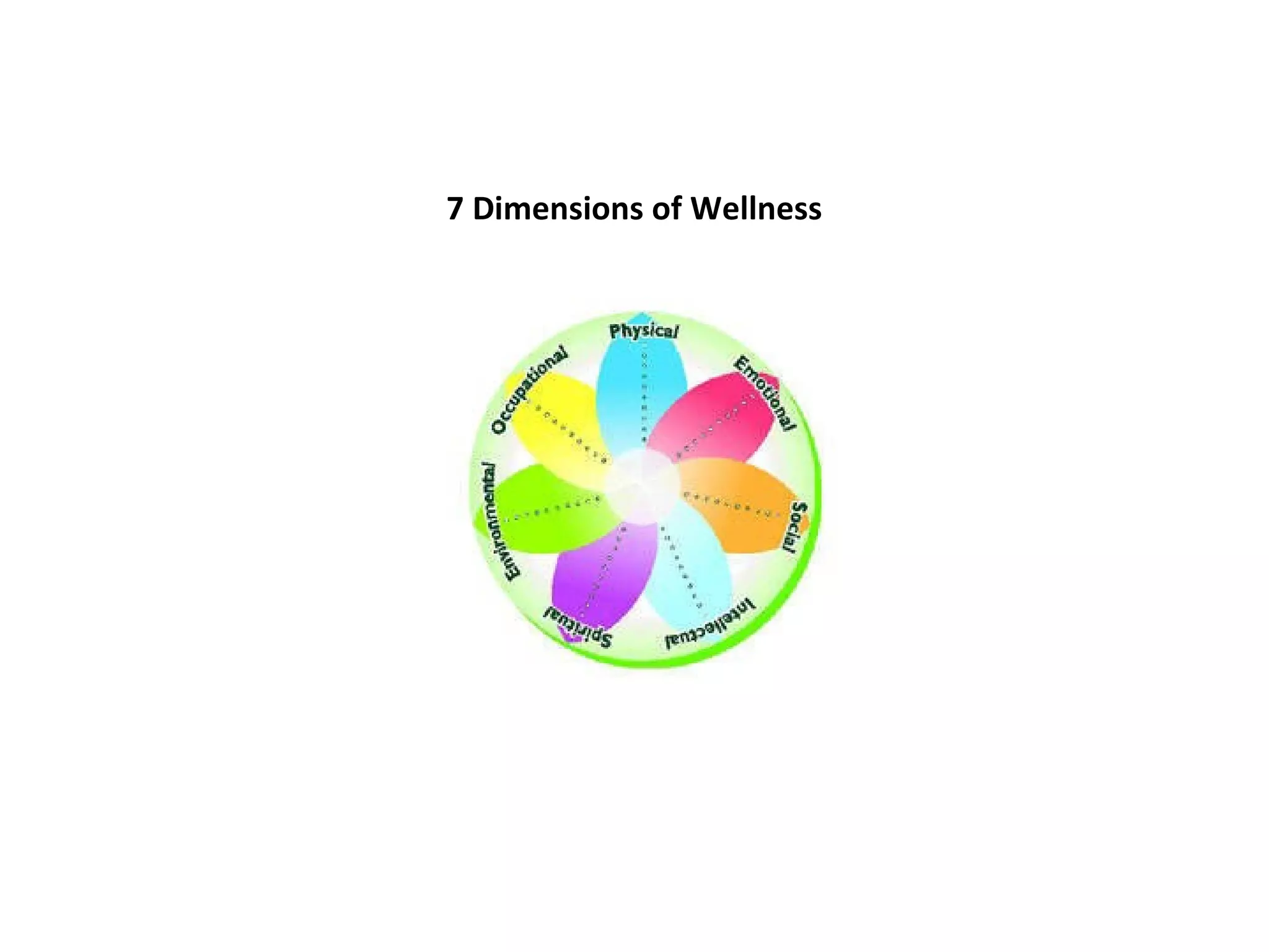 Dimension of wellness | PPT