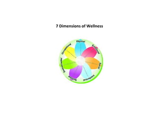 Dimension of wellness | PPT