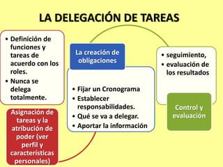 Dimension Organizacional de las instituciones educativas.pptx