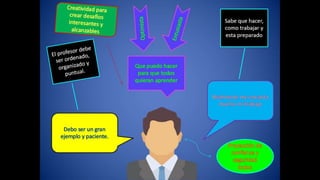 Dimension Personal | PPTX