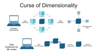 Dimension reduction techniques[Feature Selection] | PPTX | Technology & Computing