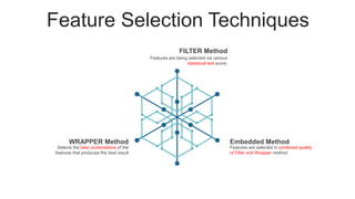 Dimension reduction techniques[Feature Selection] | PPTX | Technology ...