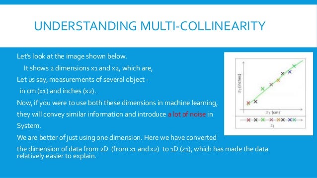 Dimension Reduction: What? Why? and How?