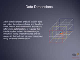 Dimensions | PPT