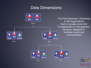 Dimensions | PPT