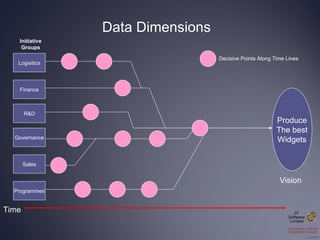 Dimensions | PPT