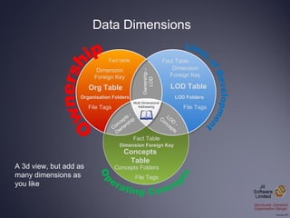 Dimensions | PPT
