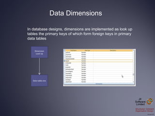 Dimensions | PPT