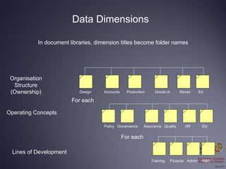 Dimensions | PPT