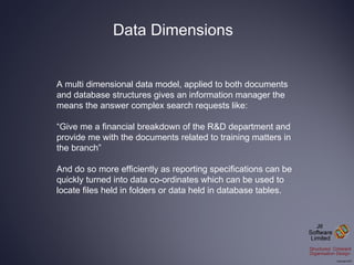 Dimensions | PPT