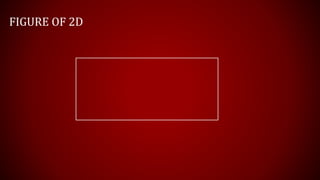 Dimensions 2D 3D 4D | PPTX