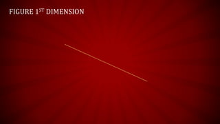 Dimensions 2D 3D 4D | PPTX