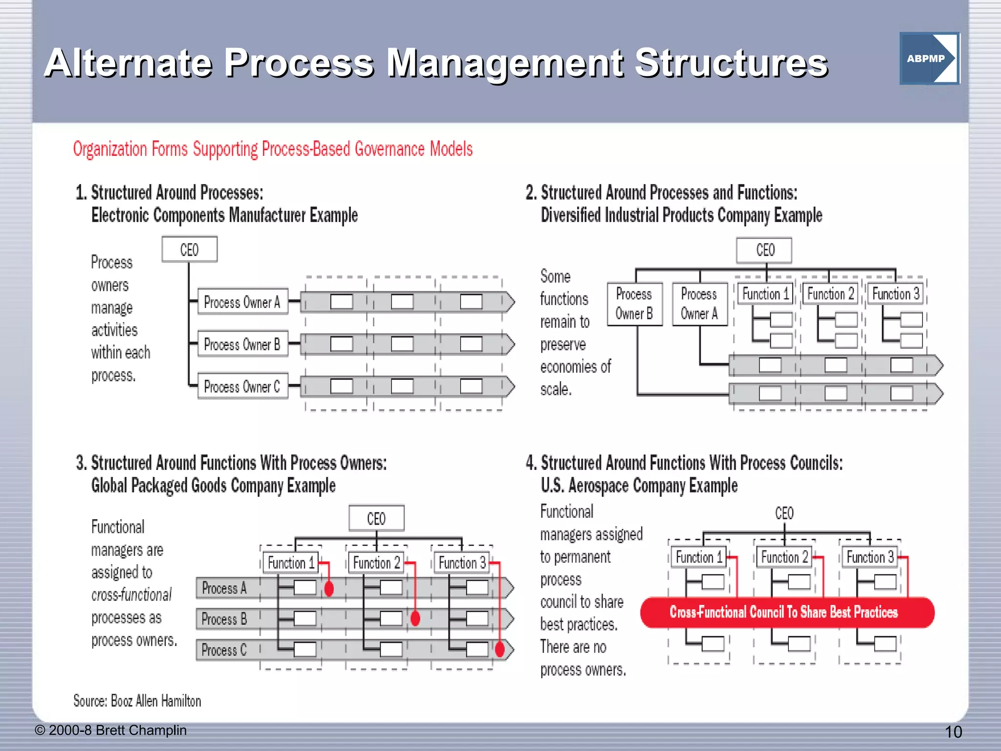 Dimensions Of Change | PPT