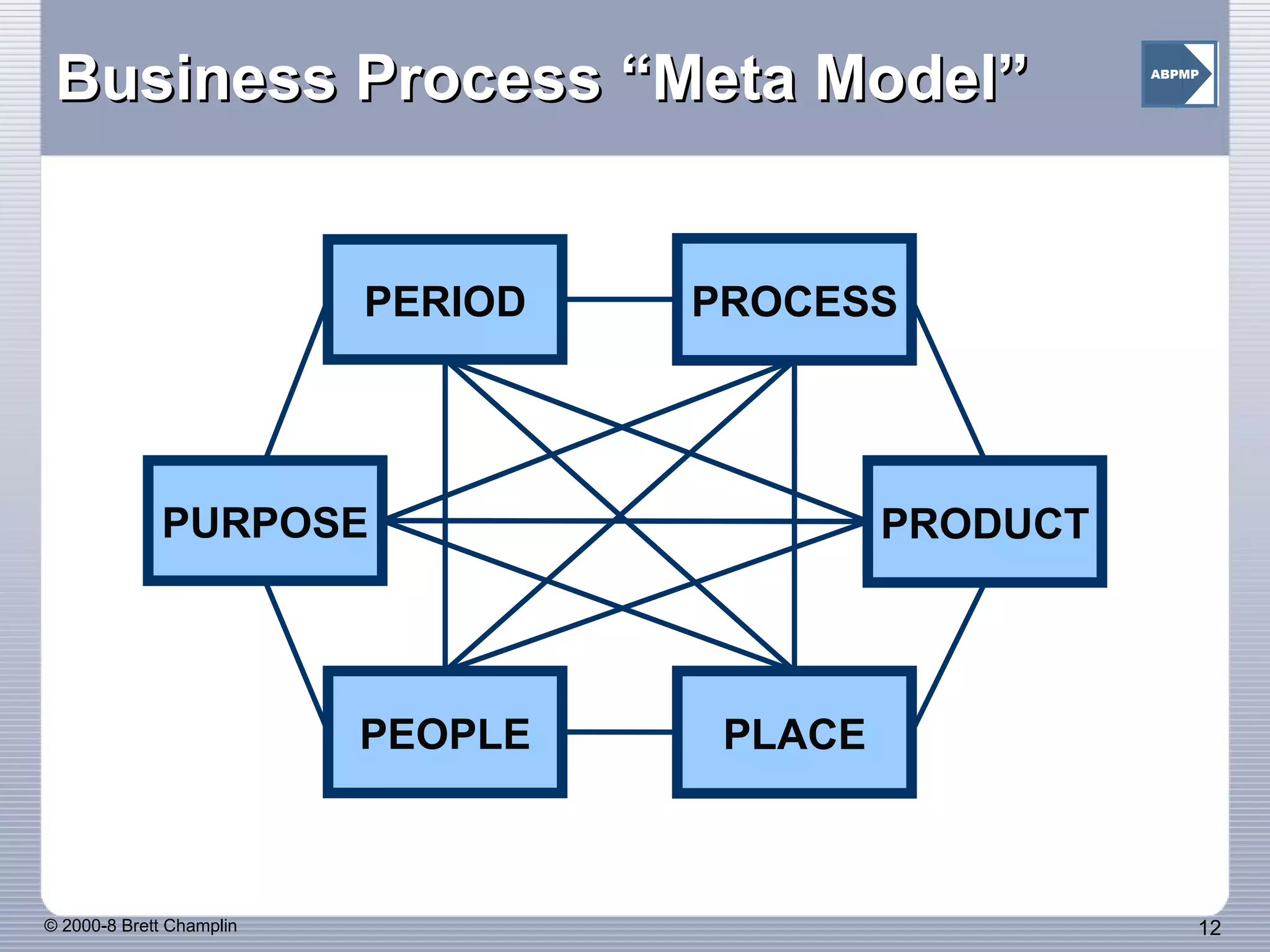 Dimensions Of Change | PPT