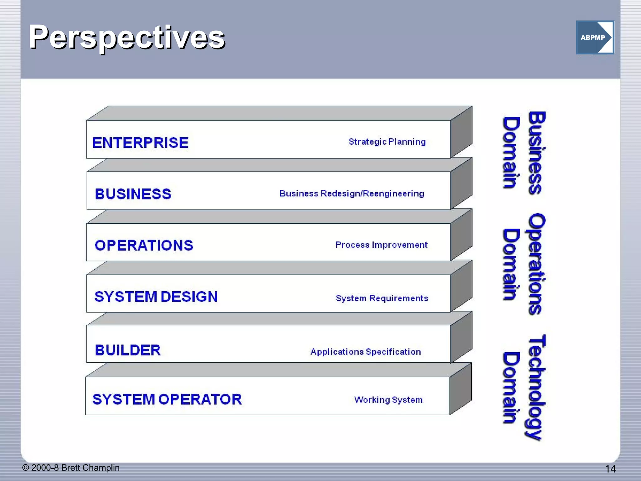 Dimensions Of Change | PPT