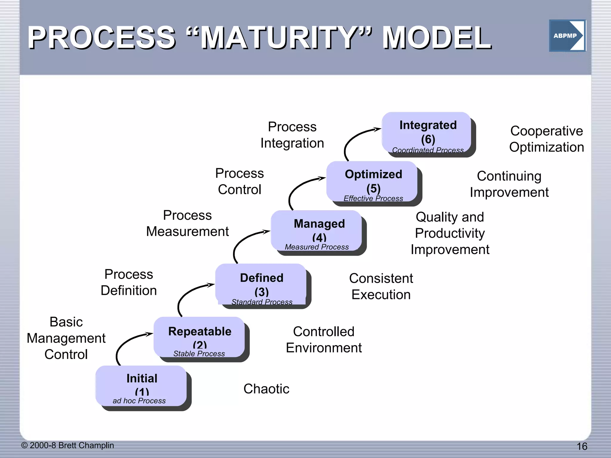 Dimensions Of Change | PPT