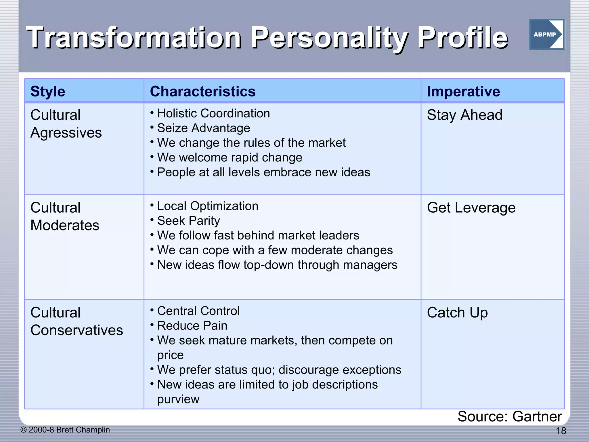 Dimensions Of Change | PPT