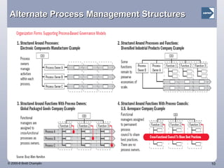 Dimensions Of Change | PPT