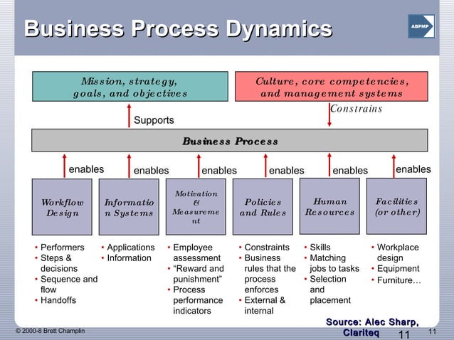 Dimensions Of Change | PPT | Business Administration | Business