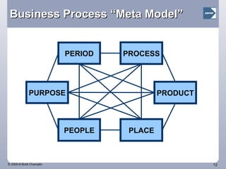 Dimensions Of Change | PPT