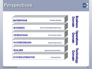 Dimensions Of Change | PPT