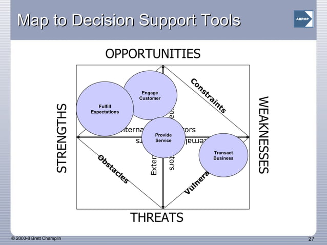 Dimensions Of Change | PPT | Business Administration | Business