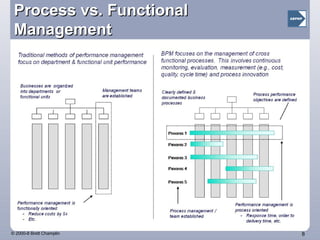 Dimensions Of Change | PPT