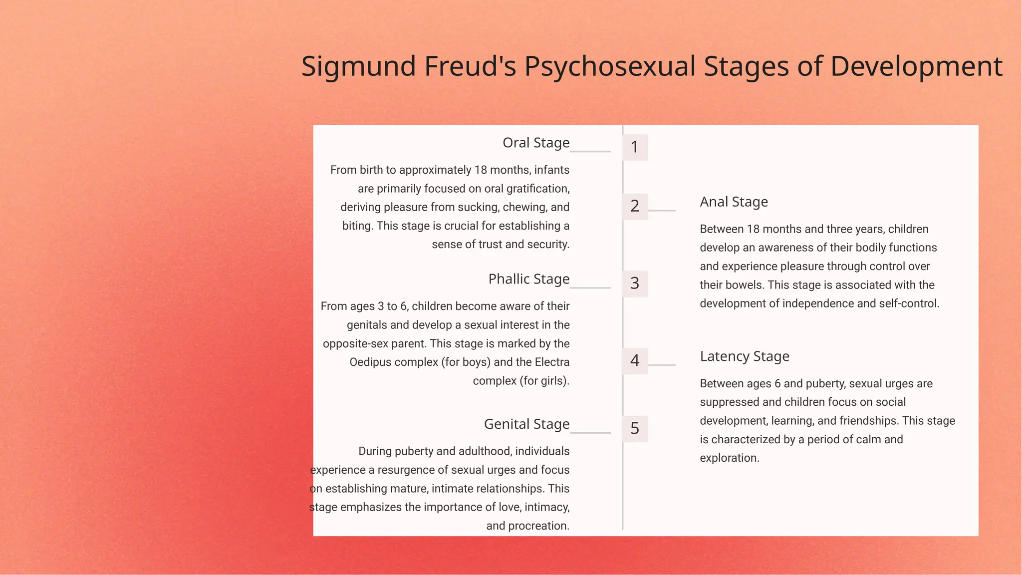 Dimensions-of-Theories-of-Freud-and-Erickson.pptx