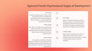 Dimensions-of-Theories-of-Freud-and-Erickson.pptx